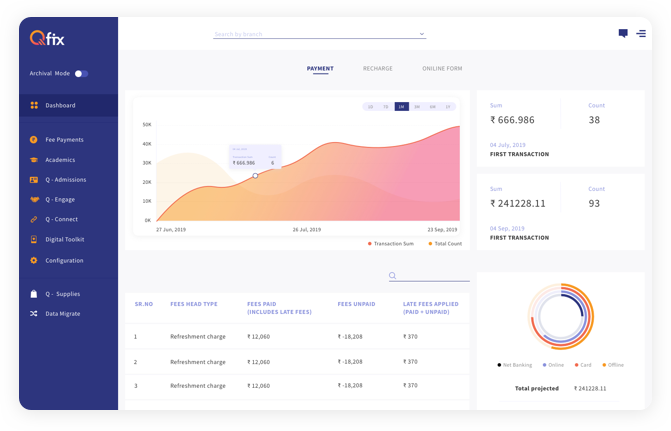 qfix dashboard